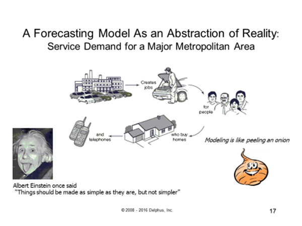 Mathematical Equations Are Used To Develop Forecasting Models That Can